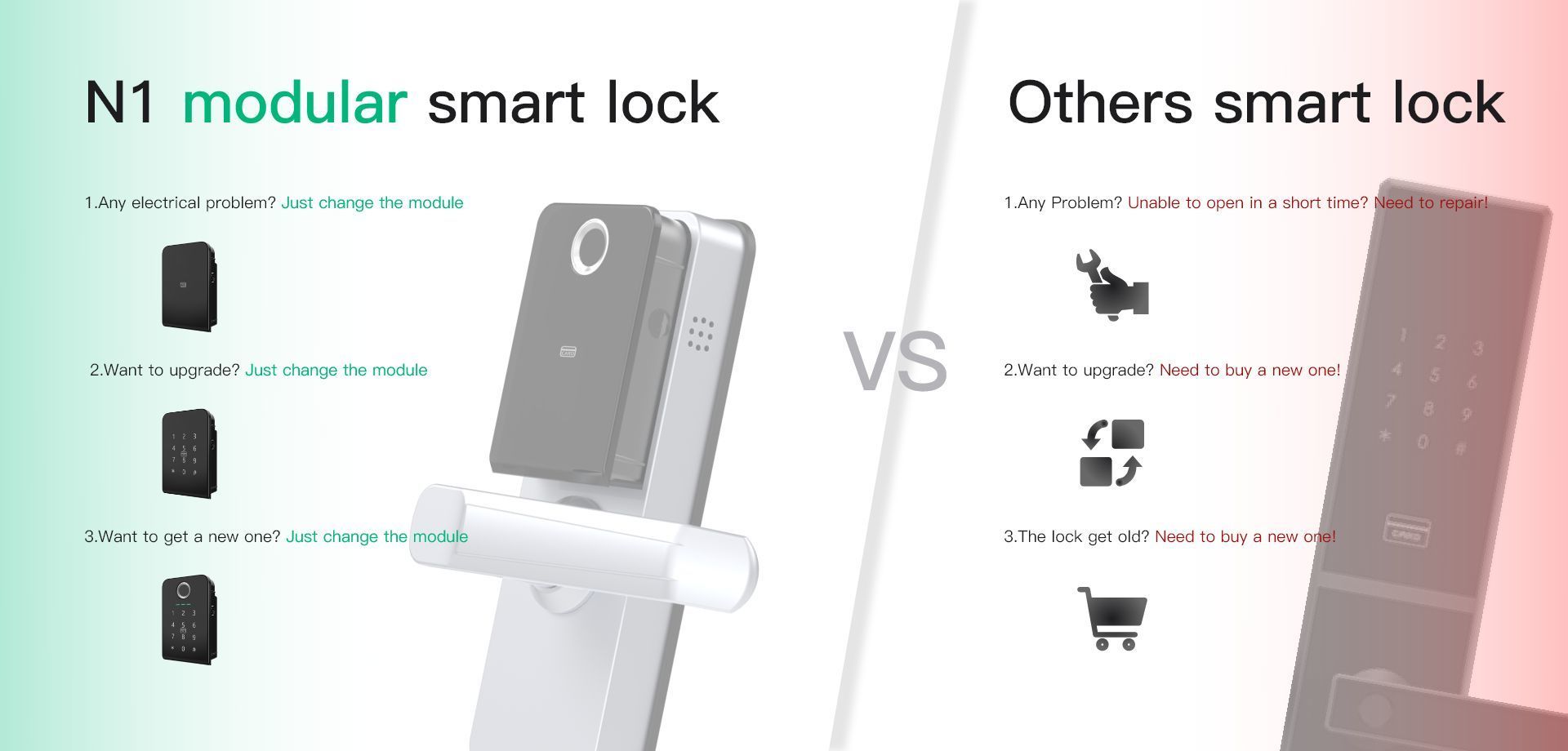 Buy Wholesale China Fashion Door Smart Tt Lock App Handle Keypad ...