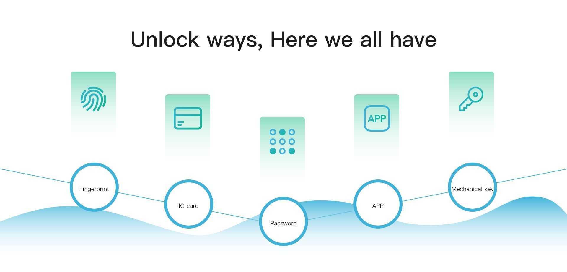 Buy Wholesale China Fashion Door Smart Tt Lock App Handle Keypad ...