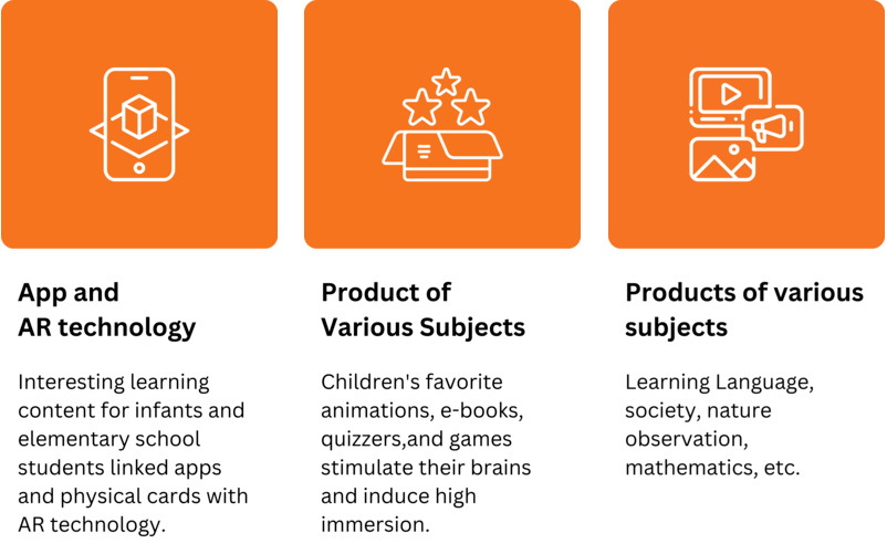 Buy Wholesale South Korea Good Digital Convergence Educational Contents For Children - Curio ...