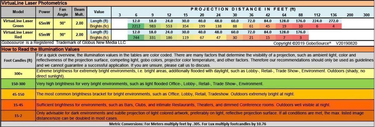 Buy Wholesale China Warehouse Cargo Pedestrian Safety Laser Line Light ...