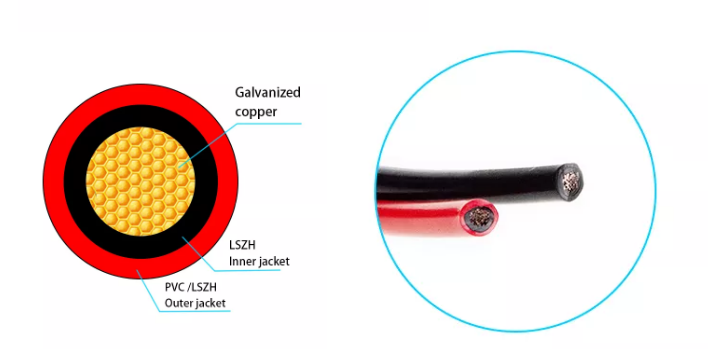 Wholesale Factory Price High Quality Tinned Copper Black And Red Pvc ...
