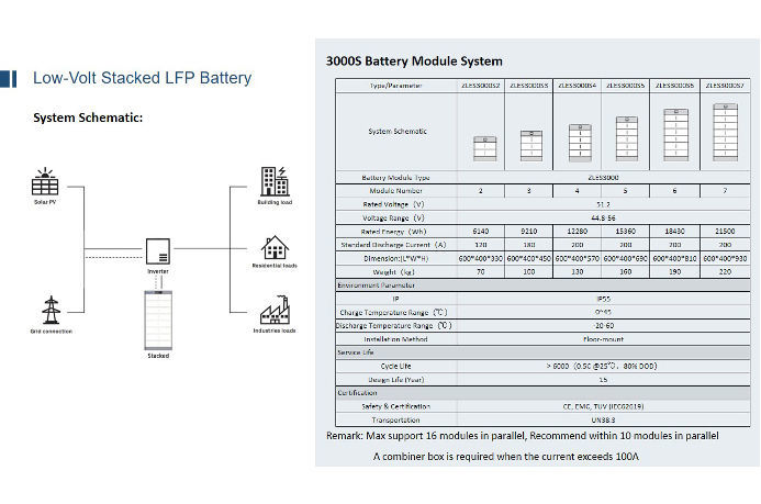 Bulk Buy China Wholesale Factory Price, 51.2v 300ah Lifepo4 Batteries ...