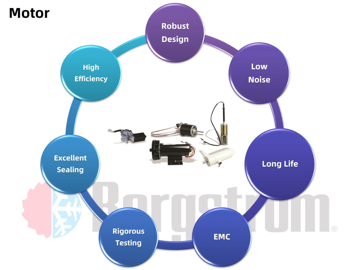 Buy Standard Quality China Wholesale 12v Dc 18a Actuator Motor Bzy41a ...