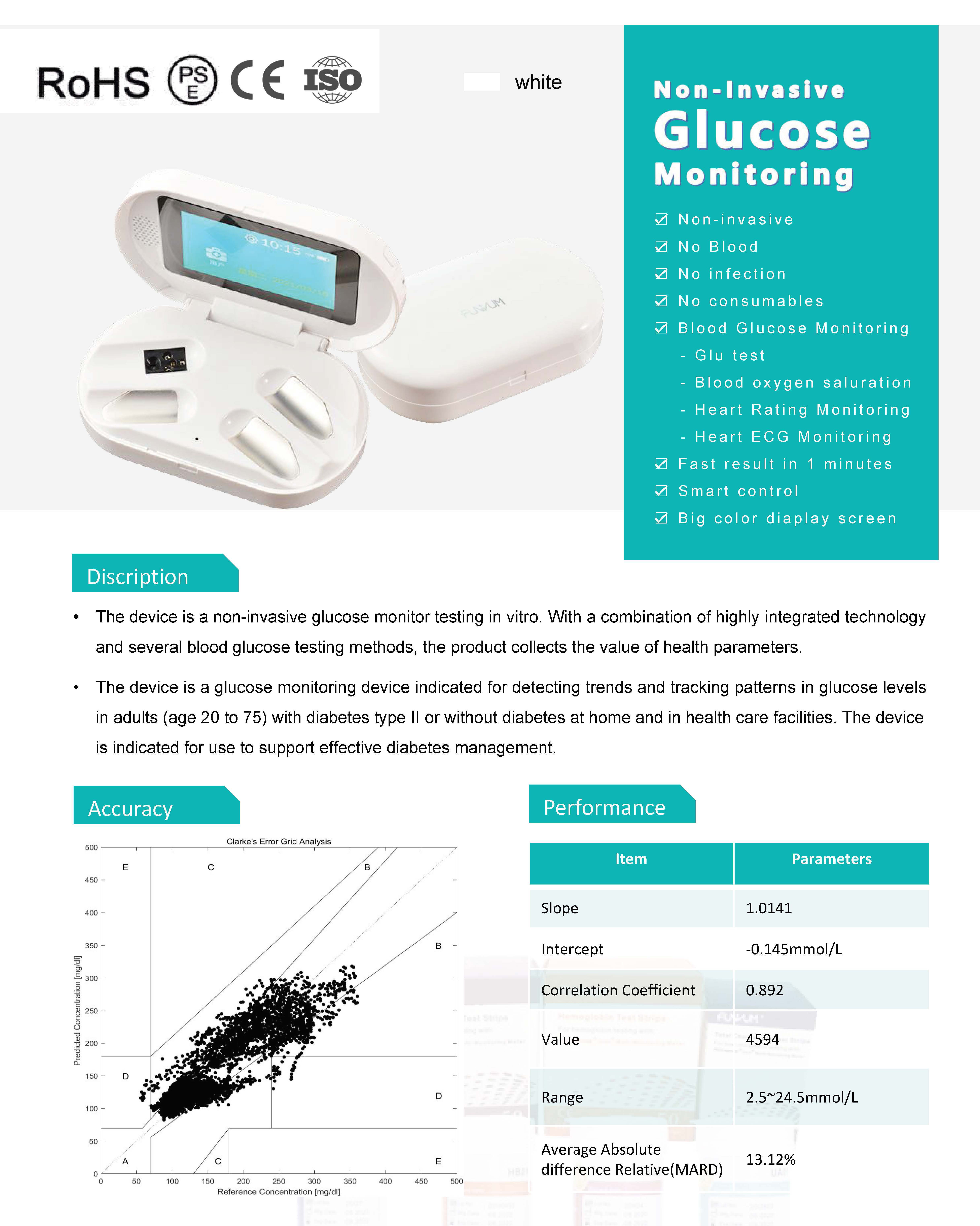 Noninvasive Glucose Meters Medical Health Monitor Blood Sugar Finger ...