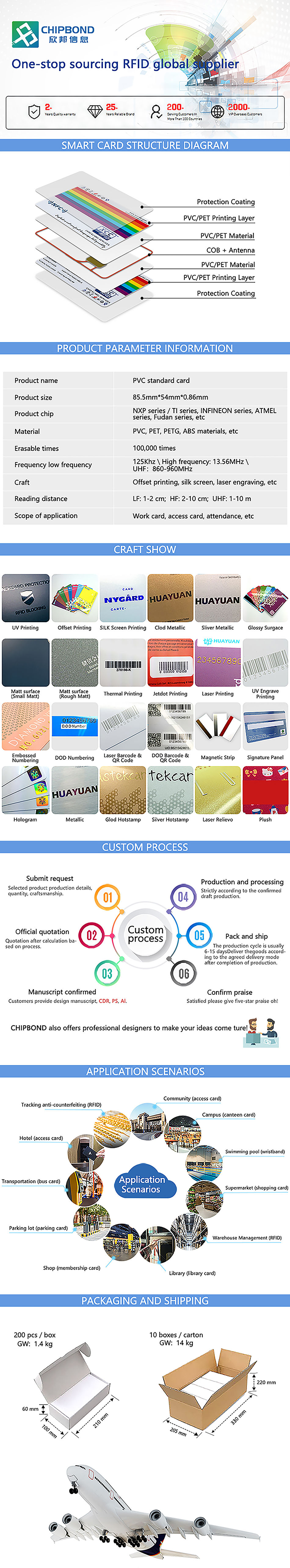 Buy Wholesale China Petg/pvc/pc Solid Color Printed Rfid Card Nfc ...