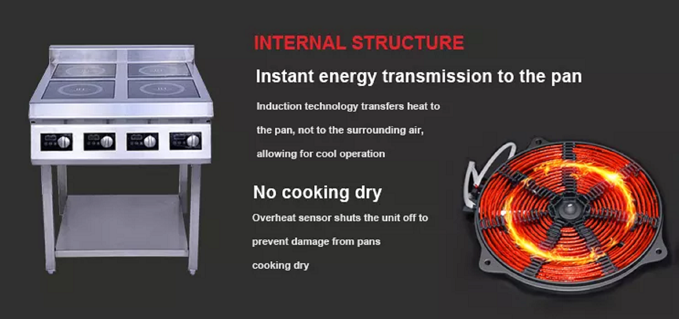 Buy Wholesale China Hot Sales High Quality 4 Burners (3500wx4 ...