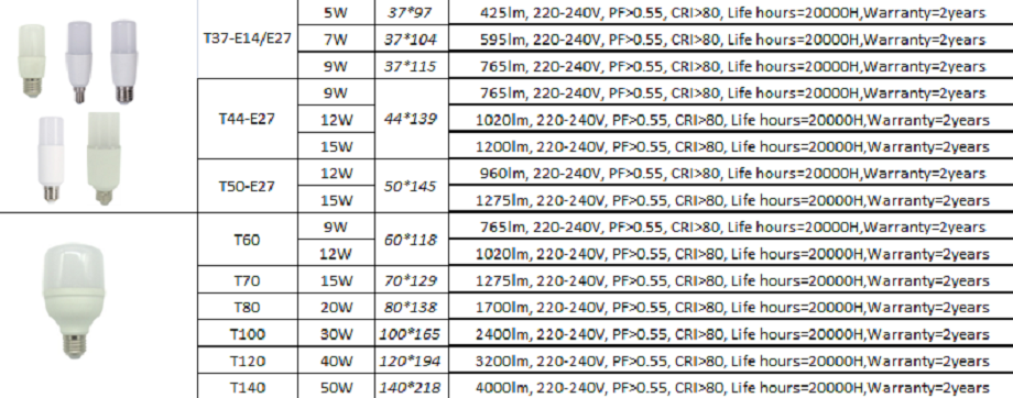 Buy Wholesale China Led T50 Mini Bulb G24 B22 E27 15w Bulb Light Focos ...