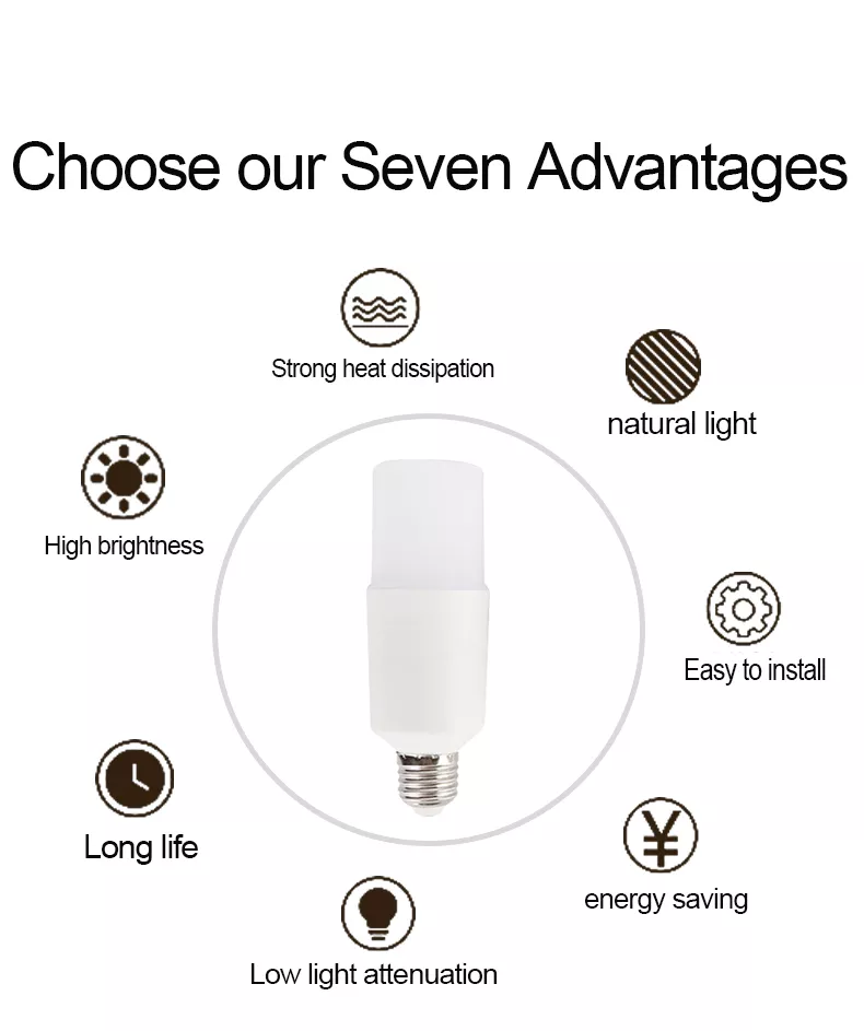 Buy Wholesale China Led T50 Mini Bulb G24 B22 E27 15w Bulb Light Focos ...
