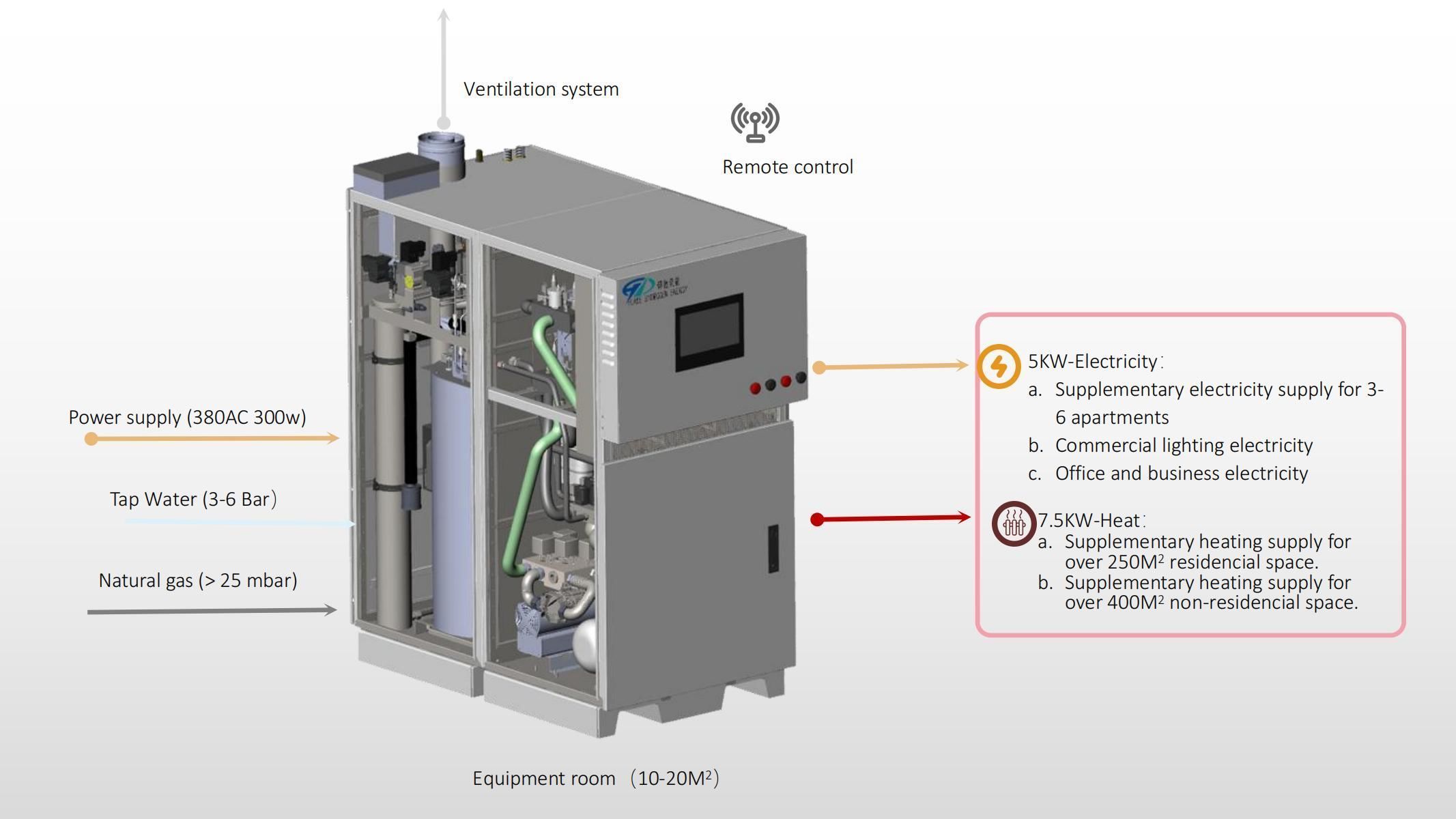 Buy Wholesale China 3.75kw-7.5kw Micro Fuel Cell Heater + 2.5kw-5kw ...