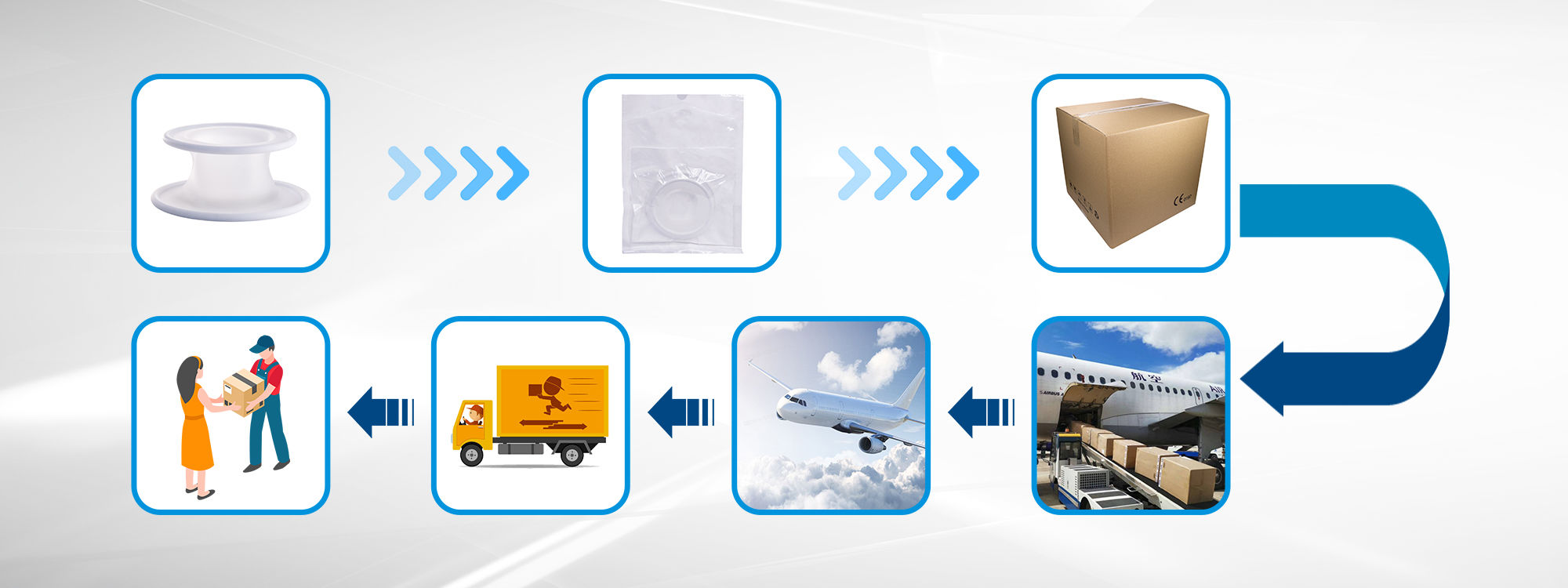 Buy Wholesale China Disposable Medical Instruments Wound Protectors ...