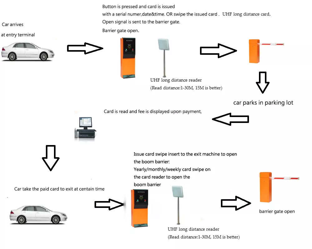 Buy Wholesale China Automatic Boom Barrier Gate For Security Protection ...