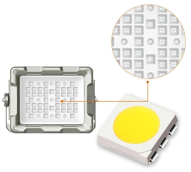 Buy Wholesale China Waterproof Flameproof Led Square Street Light For Hazardous Area Industry ...