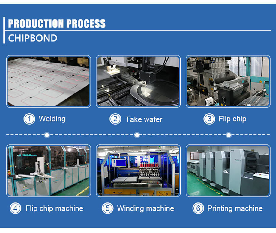 Buy China Wholesale Petg/pla Nfc Business Card Custom Printing ...