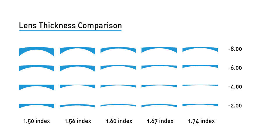 Buy China Wholesale 7 Days Blue Cut Lens 1.56 Uv420 Shmc Optical Lenses ...