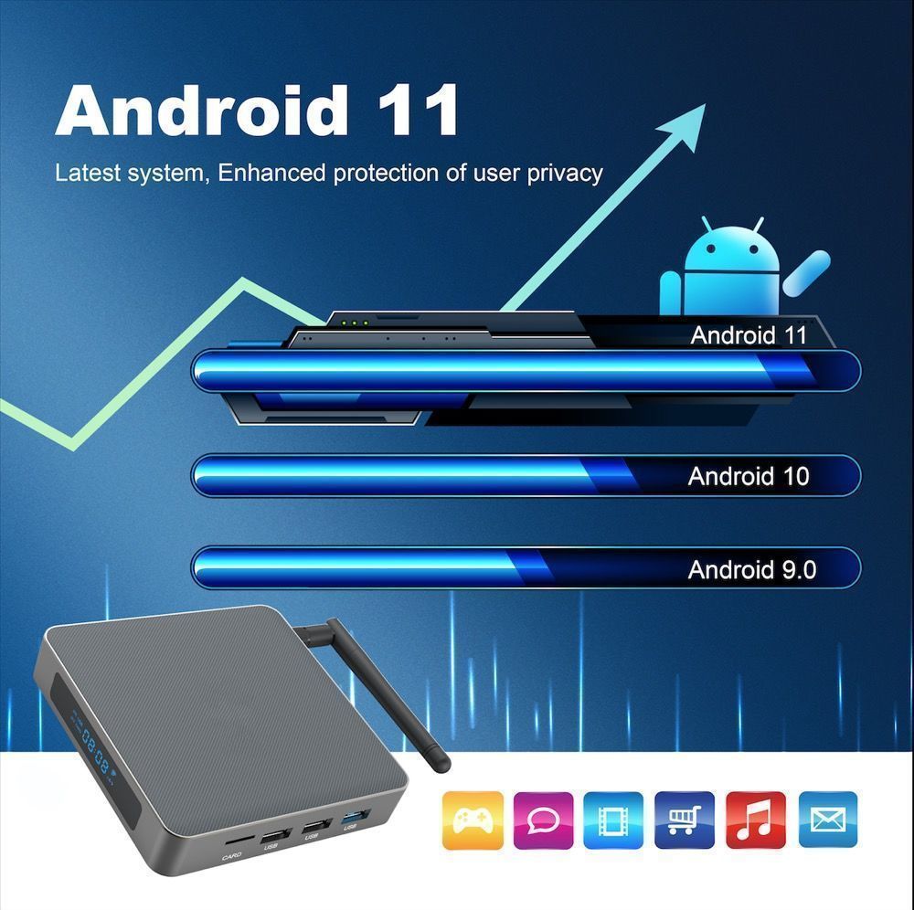 Buy Wholesale China Oem&odm Latest Rk3566 Rk3588 Android12 Mini Pc 8gb ...