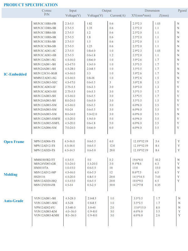 Buy Wholesale China Mun12ad03-sec Cyntec Power Modules Equal To Ti ...