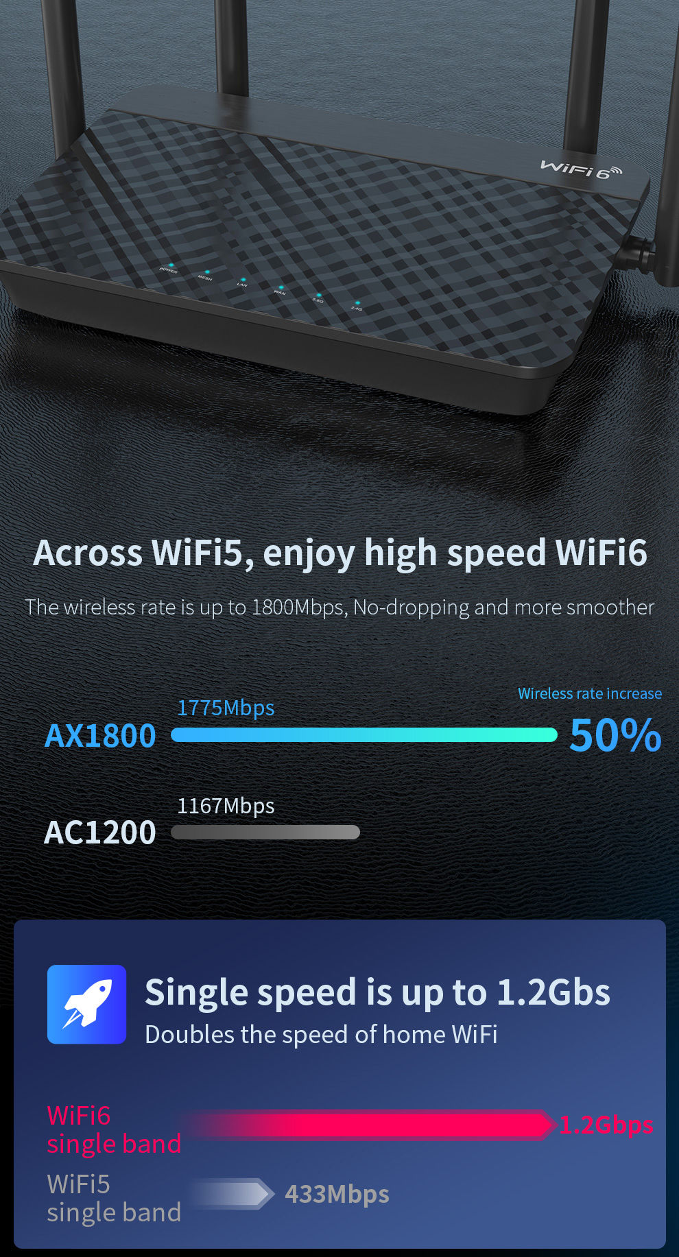 Buy Wholesale China Speedefy High Speed Pro Wifi Router - Dual Band ...