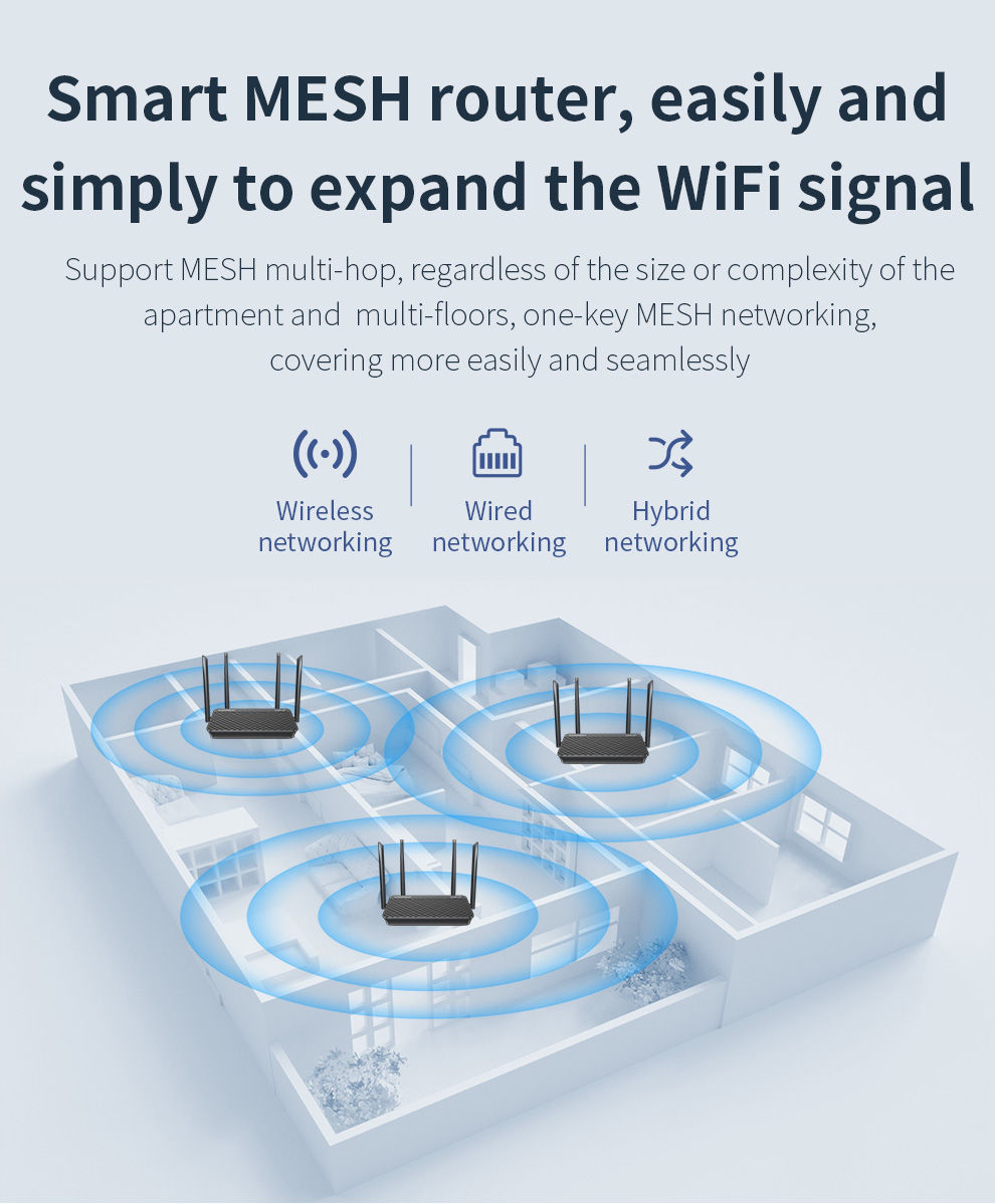 Buy Wholesale China Speedefy High Speed Pro Wifi Router - Dual Band ...