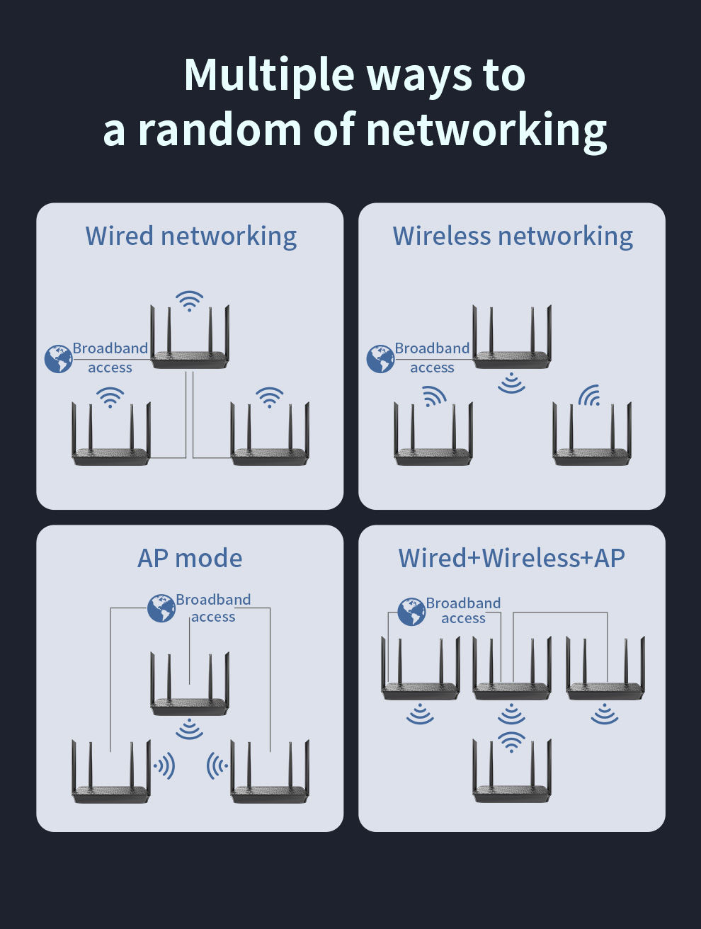 Buy Wholesale China Speedefy High Speed Pro Wifi Router - Dual Band ...
