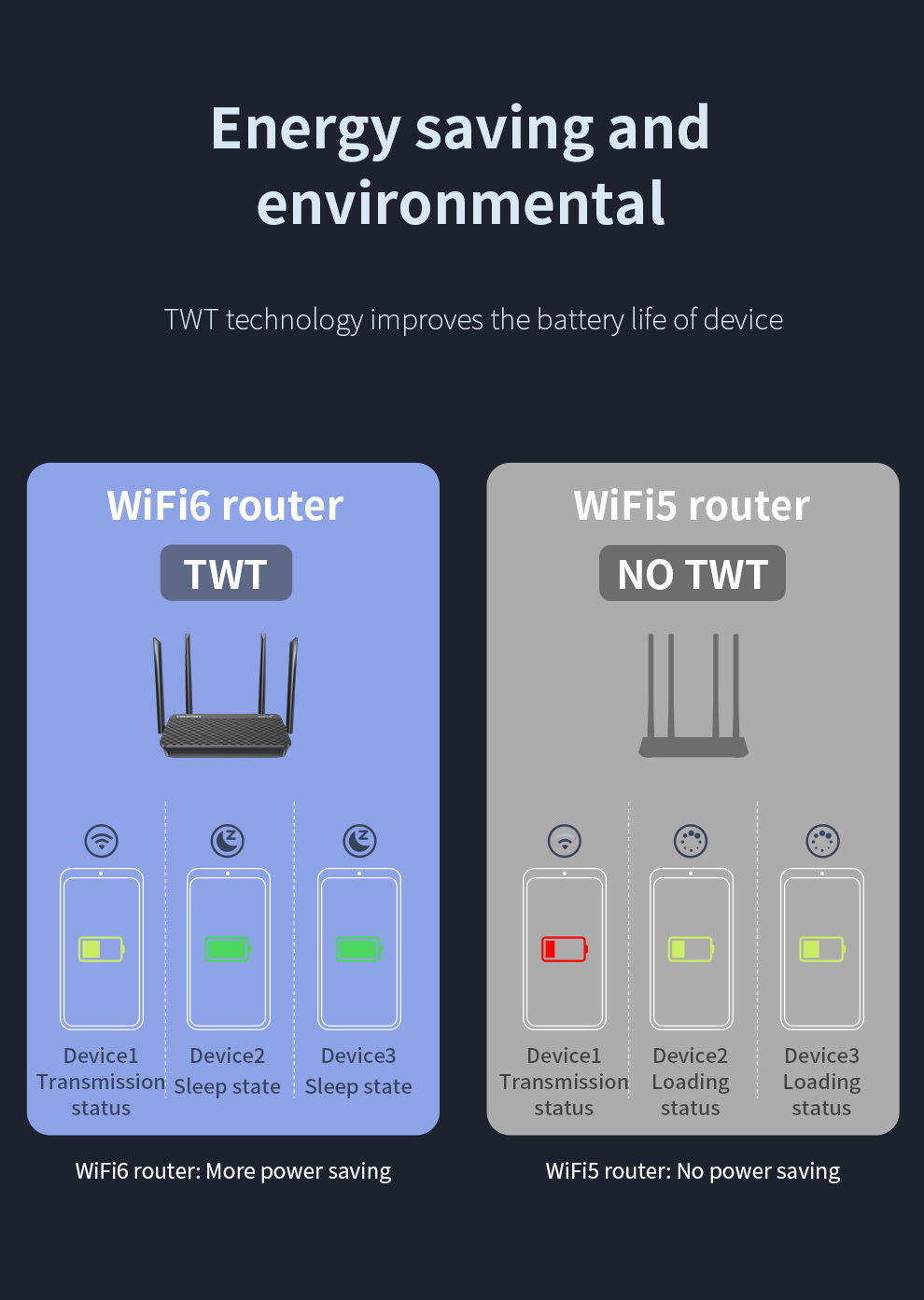Buy Wholesale China Speedefy High Speed Pro Wifi Router - Dual Band ...