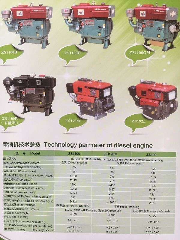 Buy Wholesale China Changzhou 22hp Zs1115single Cylinder Water-cooled ...