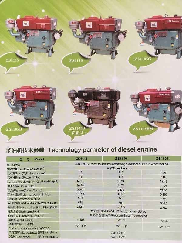 Buy Wholesale China Changzhou 22hp Zs1115single Cylinder Water-cooled ...