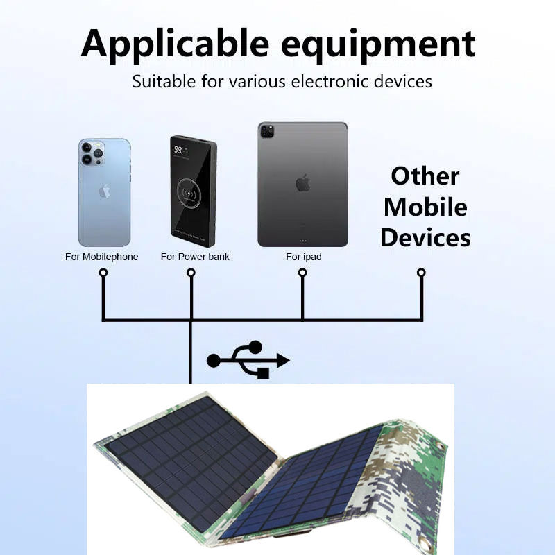 Buy Wholesale China Solar Panel 10w 5v Solar Charger Portable Solar ...