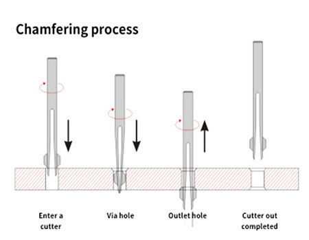 Savantec 0.8-20.24 One Pass Deburring Single Or Double-edged Deburring ...
