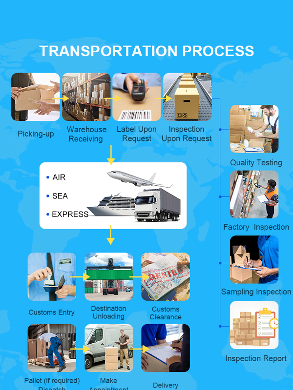 Buy Wholesale China Ddp Service To Usa Free Warehouse Storage Fast ...