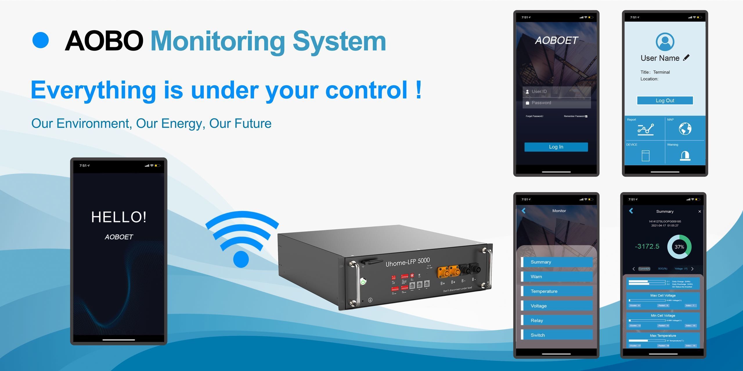 Uhome-lfp 5000 Manufacturer Wholesale Price Lfp 48v 5kwh 10kwh Inverter Energy Storage Lithium ...