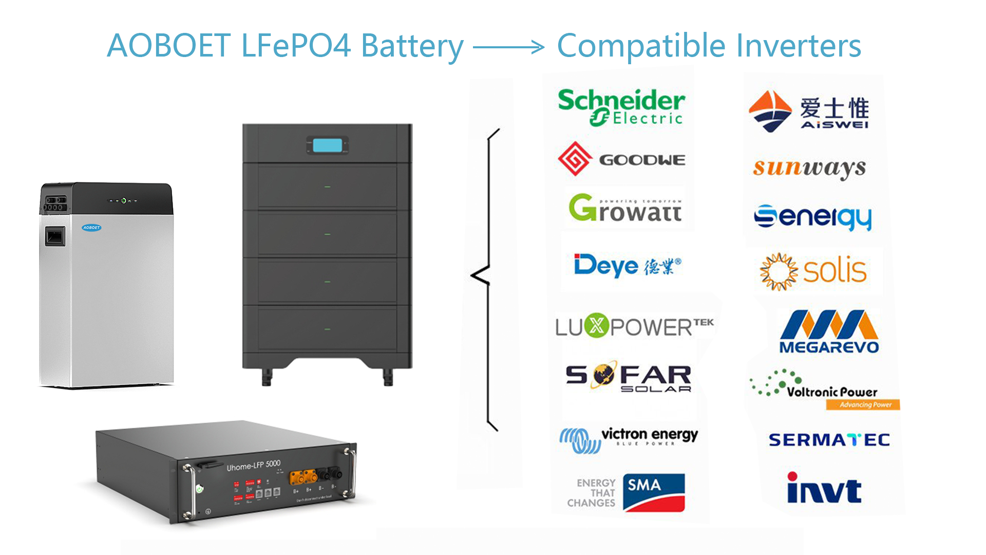 Uhome-lfp 5000 Manufacturer Wholesale Price Lfp 48v 5kwh 10kwh Inverter ...