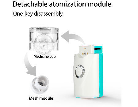 Buy Wholesale China Customizable High-efficiency Nebulizer For Adults ...
