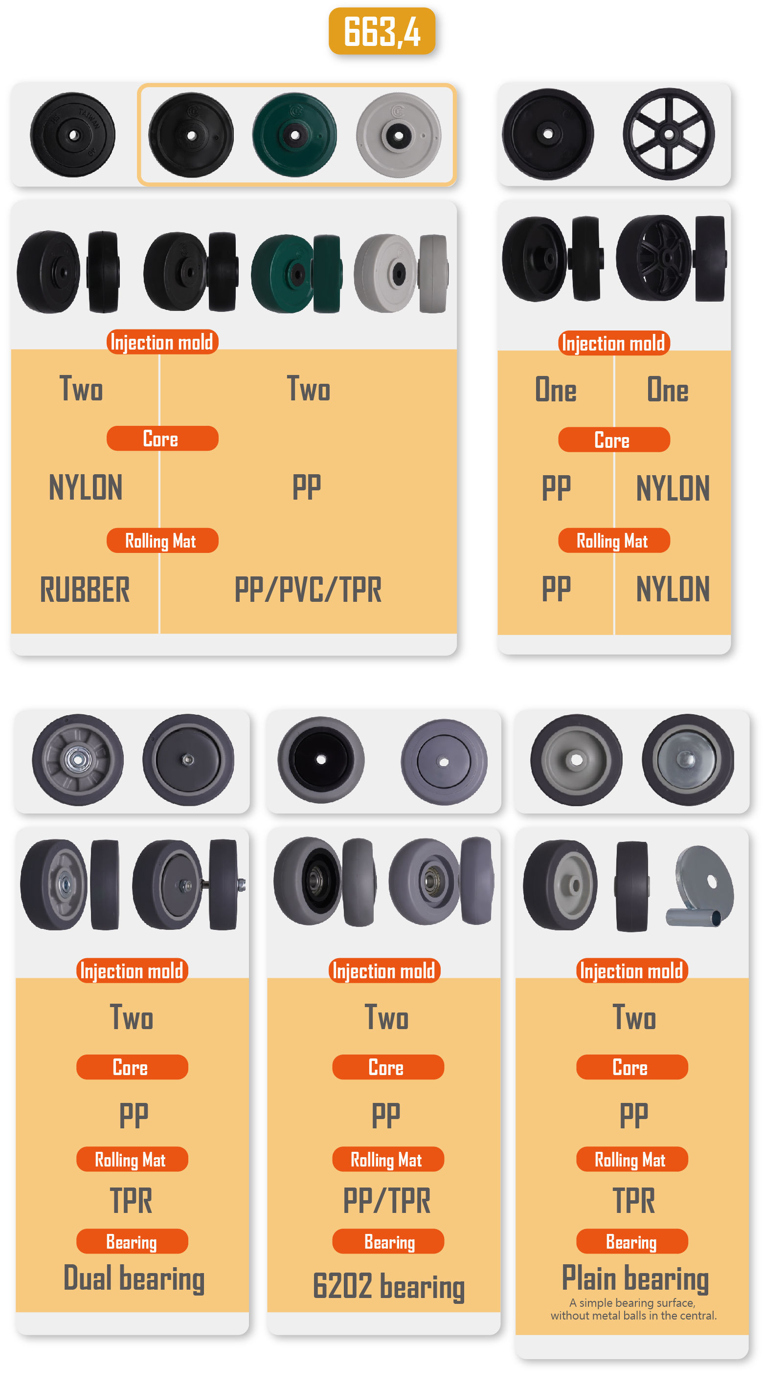 Buy Wholesale China 3/4/5/6 Inch Industrial Medium Duty 75mm Castor Pvc ...