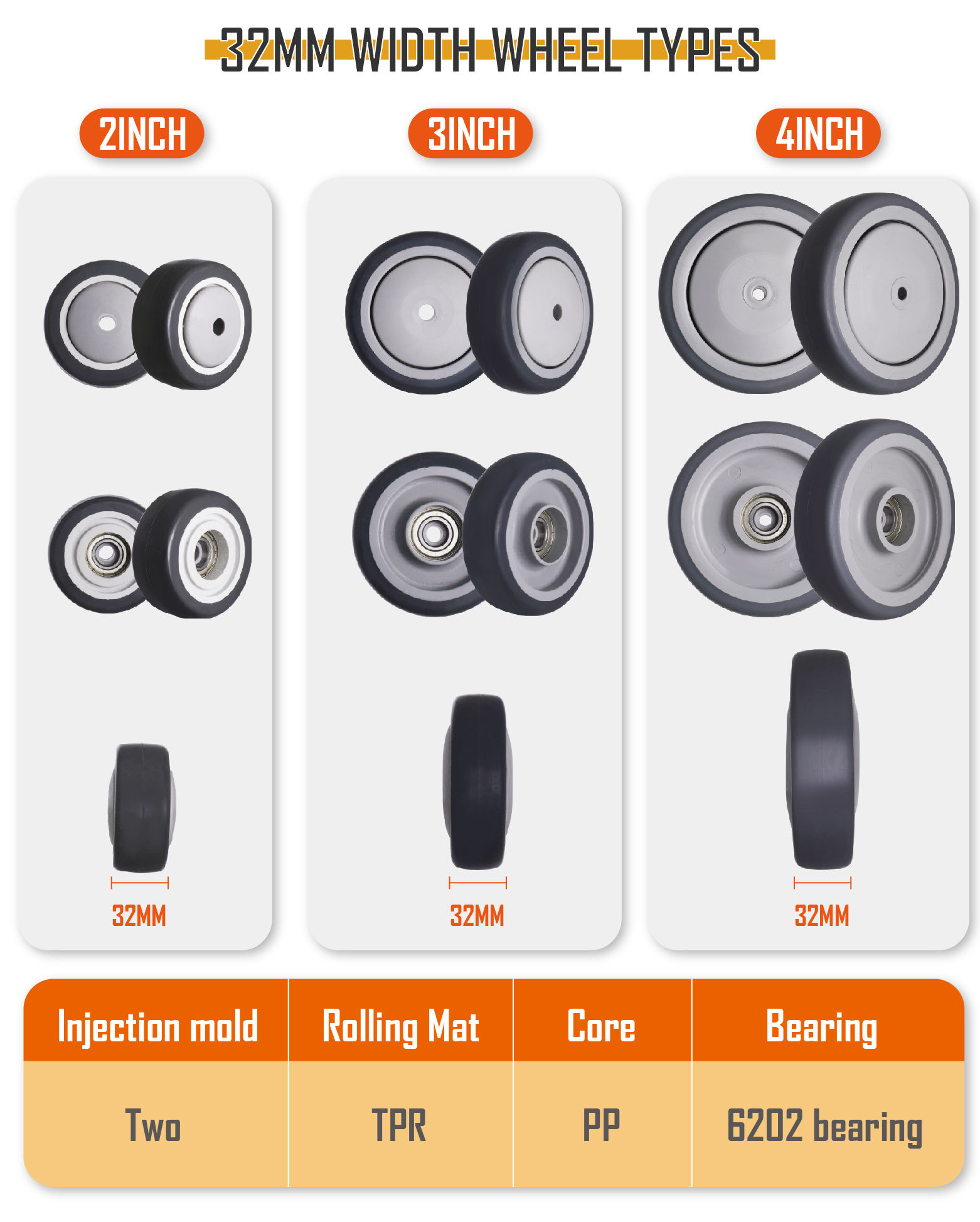 Buy Wholesale China 3/4/5/6 Inch Industrial Medium Duty 75mm Castor Pvc ...