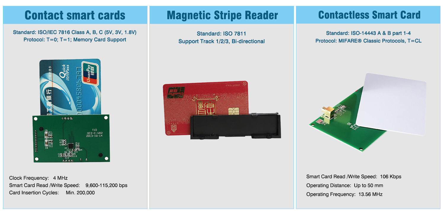 Buy China Wholesale Usb Iso7816 3-in-1 Card Reader Module For Vending ...