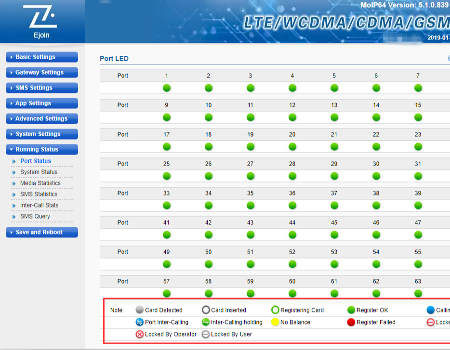Factory Direct High Quality China Wholesale 512 Sim Receive Sms Usa ...