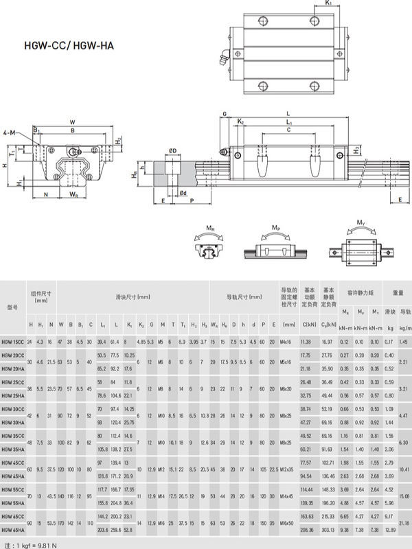 Buy Wholesale China Original Bearing Hgh15 Hgh20 500mm Guideway Block ...
