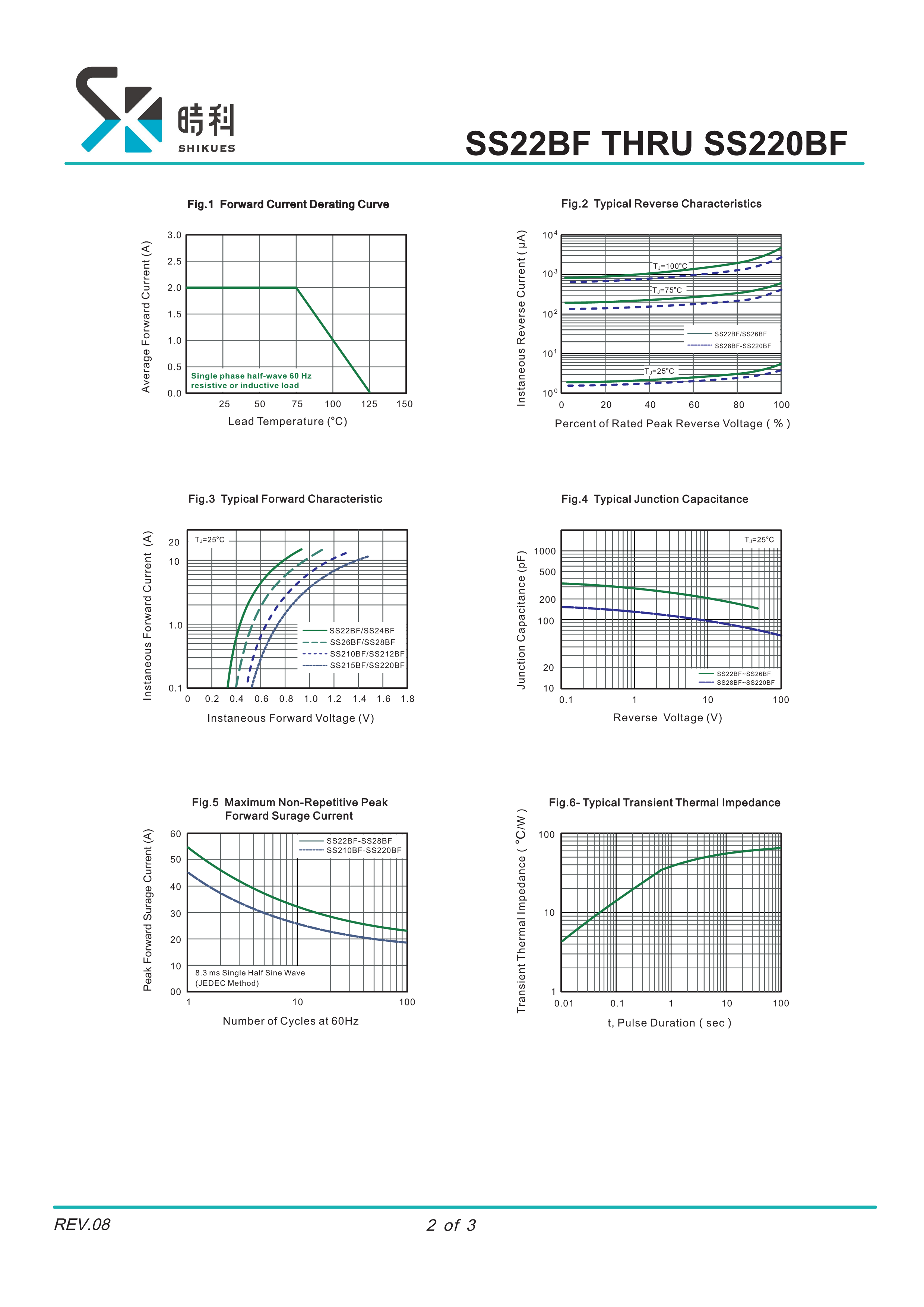 Buy Wholesale China Shikues Electronic Component 2a 20v Ss22bf Smd Schottky Diodes & Schottky ...