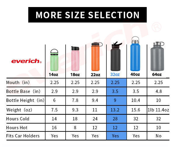 Buy Wholesale China Vacuum Flasks Fitness Thermo Sports Bottle ...