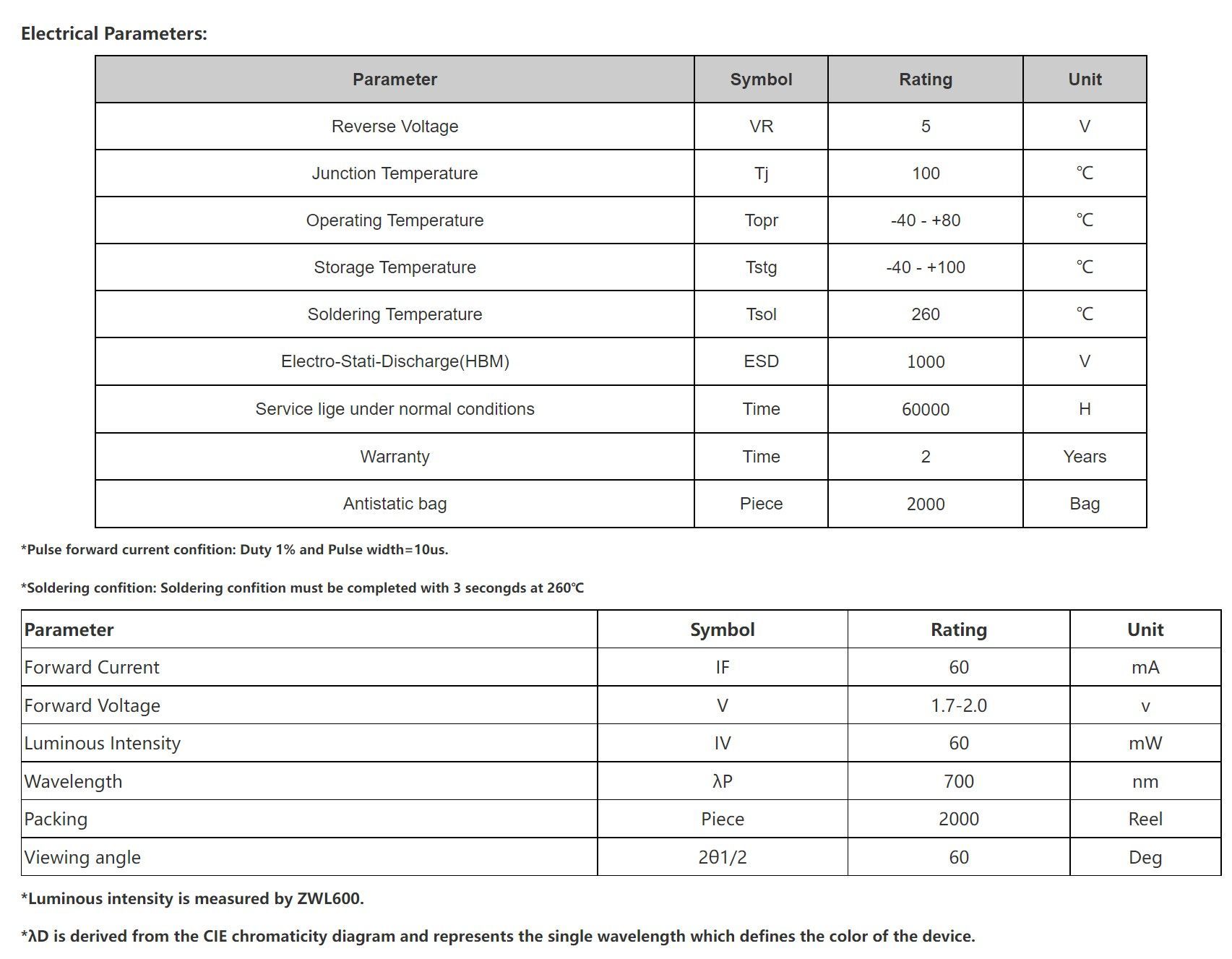 Buy China Wholesale Dome Lens Deep Red Ir Led 700nm Led Emitter 60 ...