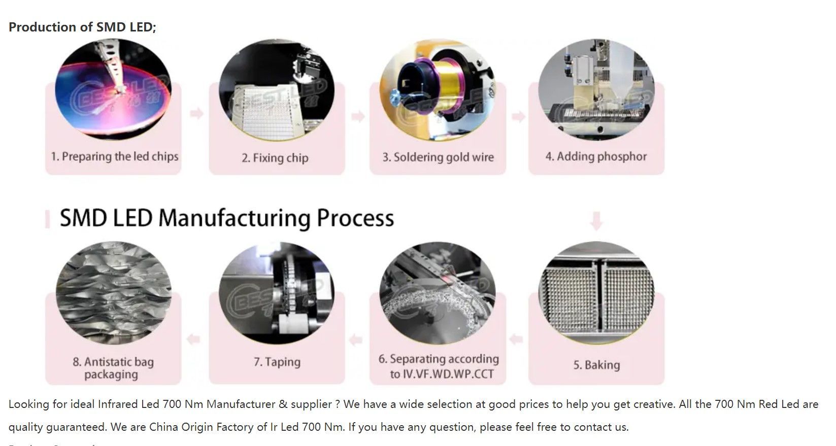 Buy China Wholesale Dome Lens Deep Red Ir Led 700nm Led Emitter 60 ...