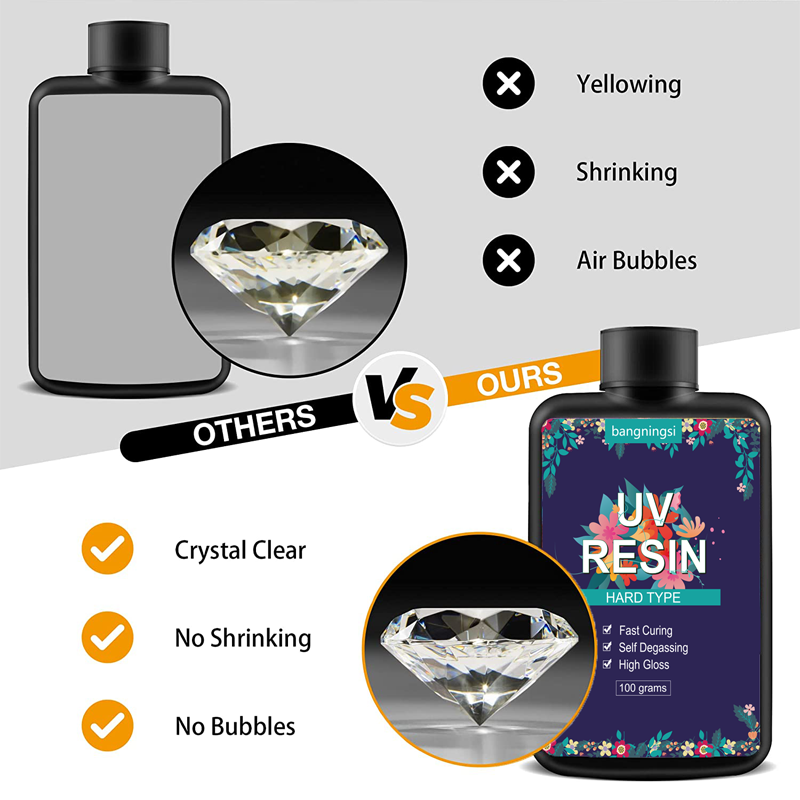 Buy Wholesale China Uv Resin Epoxy- 30g/100g/250g/1000g/crystal Clear Hard Type Glue Ultraviolet ...