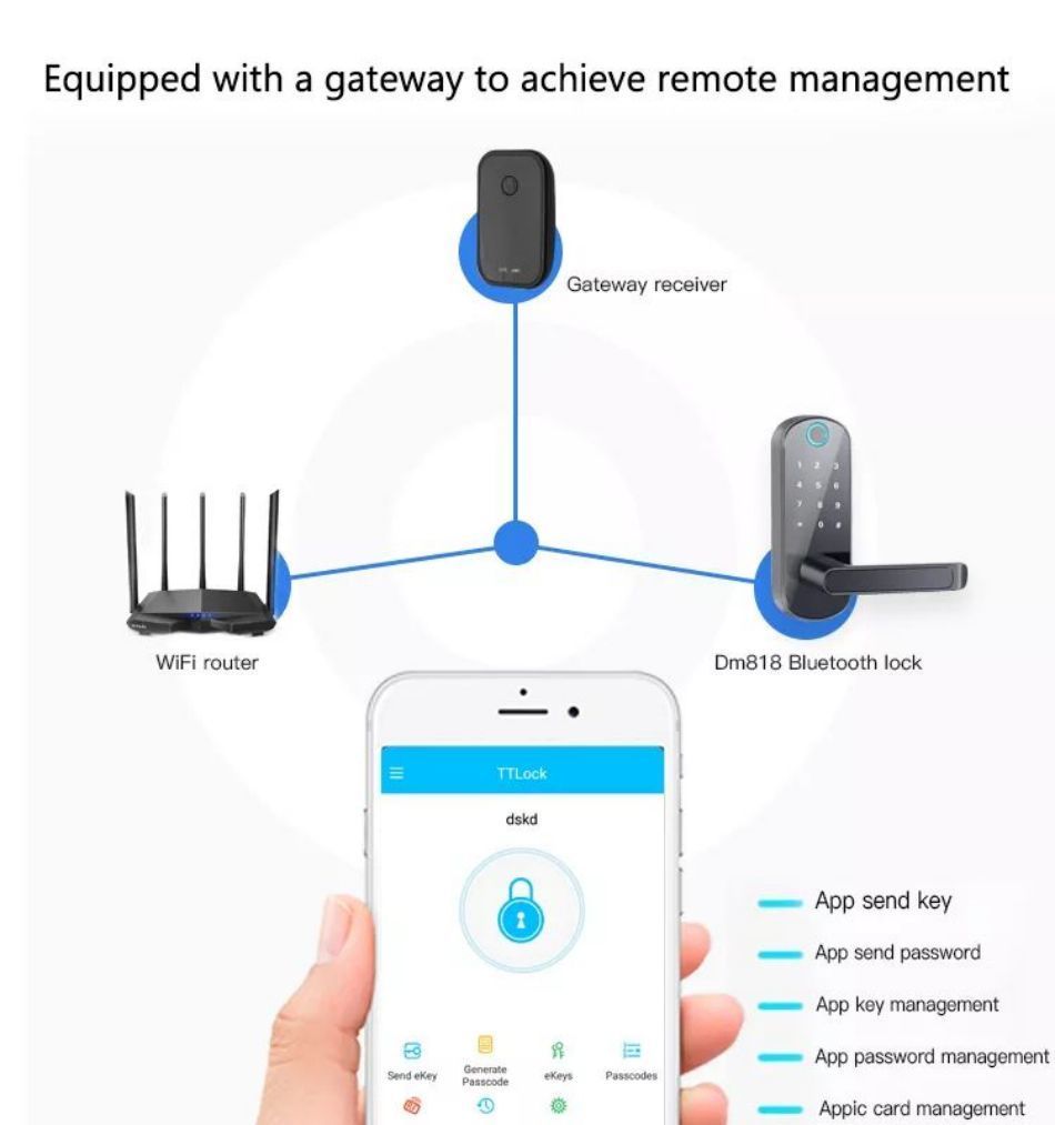 Simple Economical Smart Door Lock 5 Unlock Ways Smart Lock Front Door ...