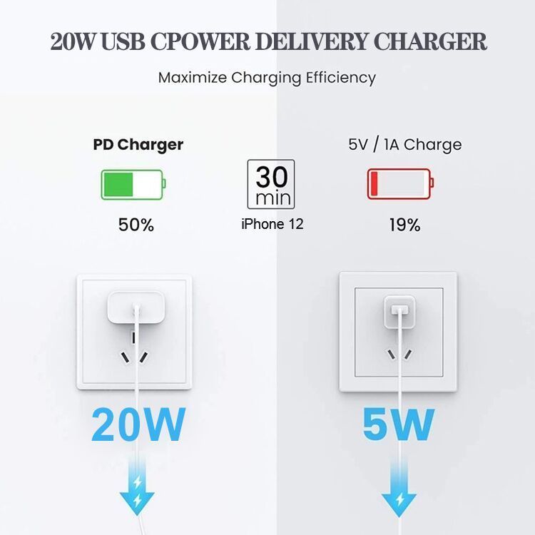 Buy Wholesale China Pd20w Usb-c Wall Charger For Mobile Phone Charger ...