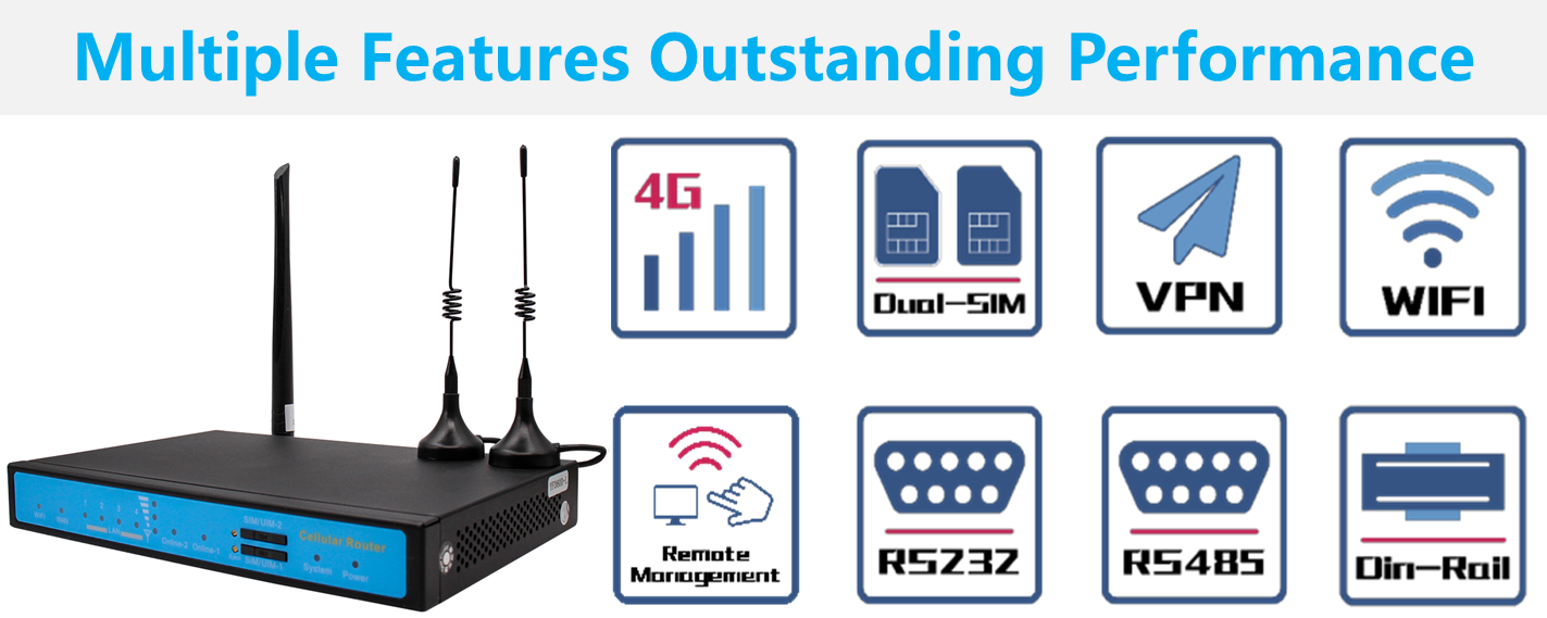 Kaufen Sie China Großhandels-Yf360d Industrieller 4g Lte Modem Router ...