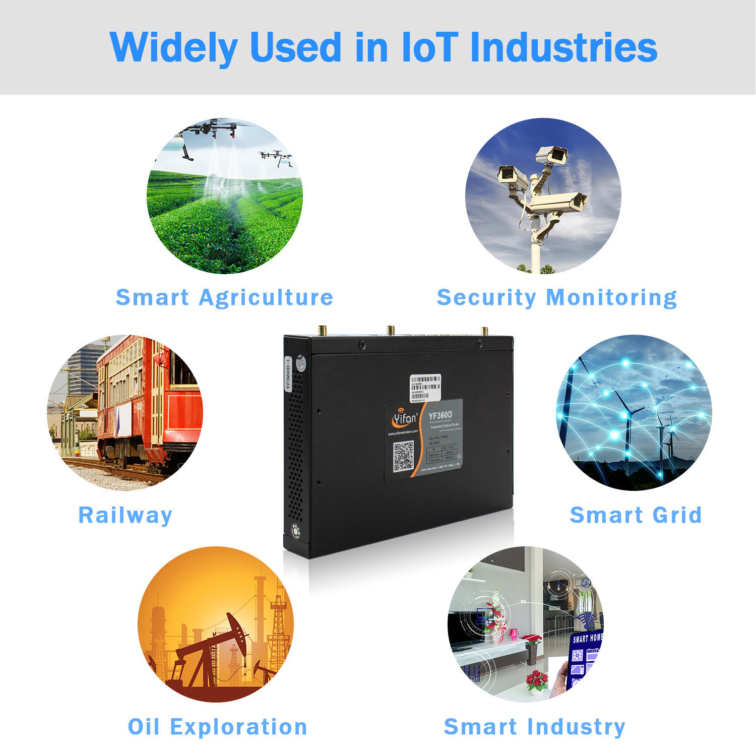 Kaufen Sie China Großhandels-Yf360d Industrieller 4g Lte Modem Router ...