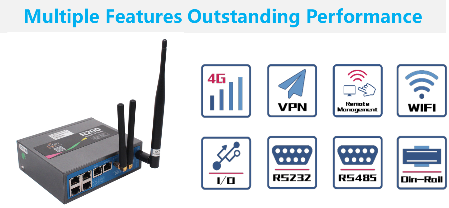 Buy Wholesale China Yifan R200 Industrial Dual Sim 4g Lte Cat6 Router ...