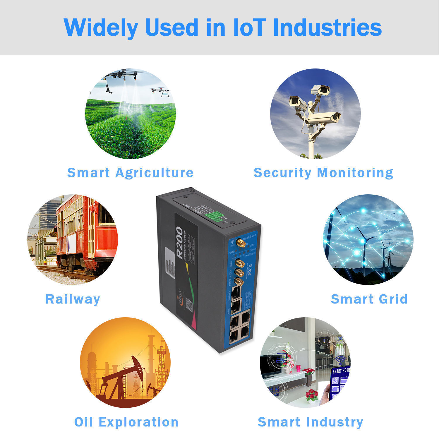 Buy Wholesale China Yifan R200 Industrial Dual Sim 4g Lte Cat6 Router ...