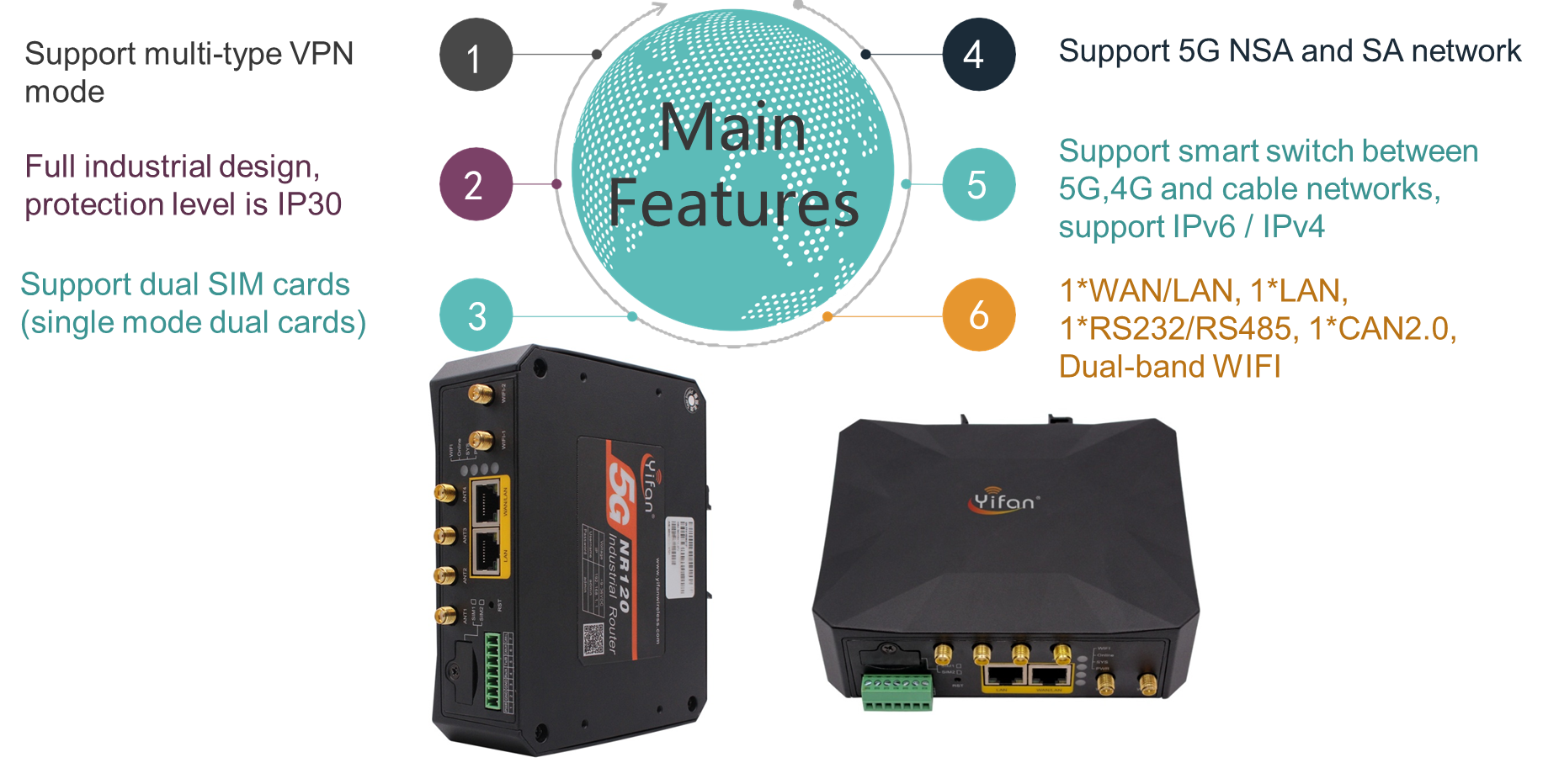 Buy Wholesale China Nr120 5g Nr Lte Wifi Wireless Industrial Dual Sim ...