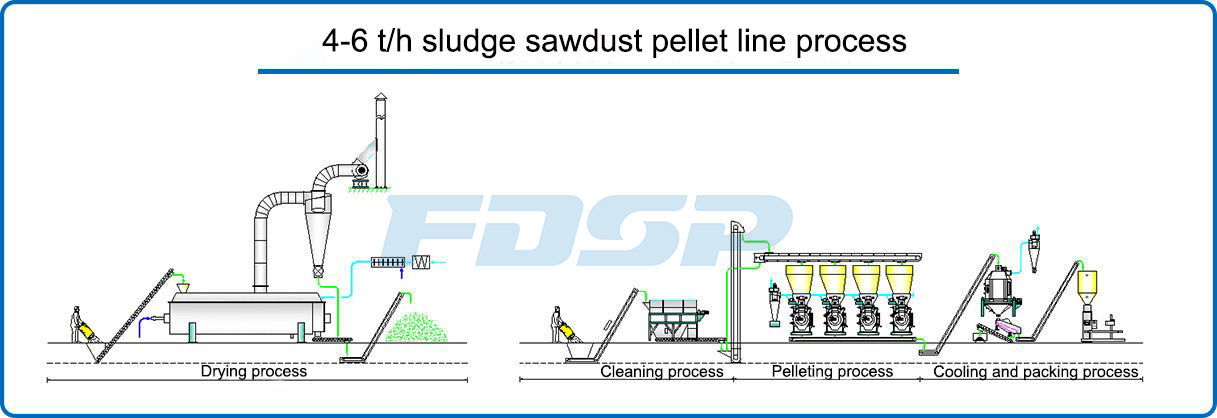 Buy Wholesale China Hot Sale Bottom Price High Quality Municipal Sewage ...